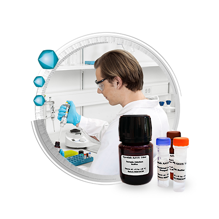 Gyrolab Immunoassays | Automated Immunoassays | Gyros Protein Technologies