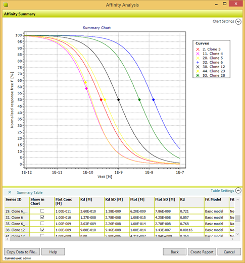 Gyrolab Software | Automated Immunoassays | Gyros Protein Technologies