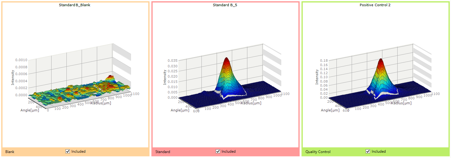 Gyrolab Software | Automated Immunoassays | Gyros Protein Technologies