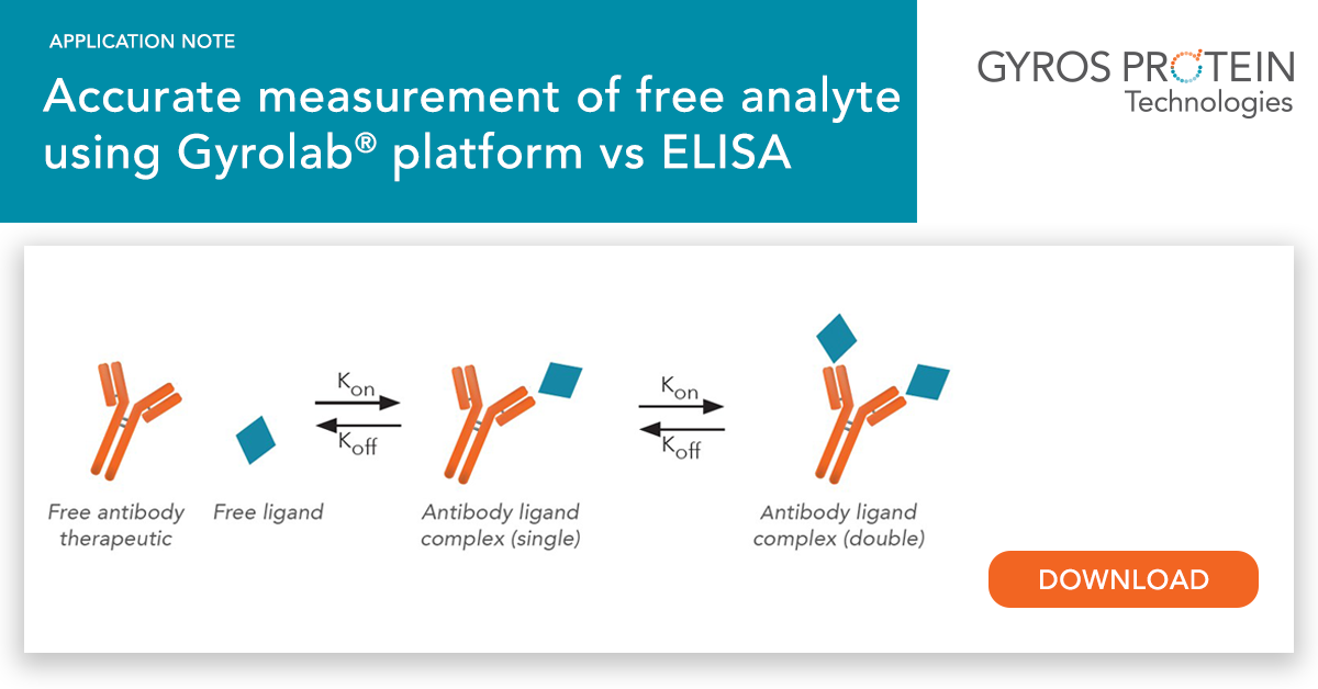 App Note: Accurate measurement of free analyte using Gyrolab vs ELISA